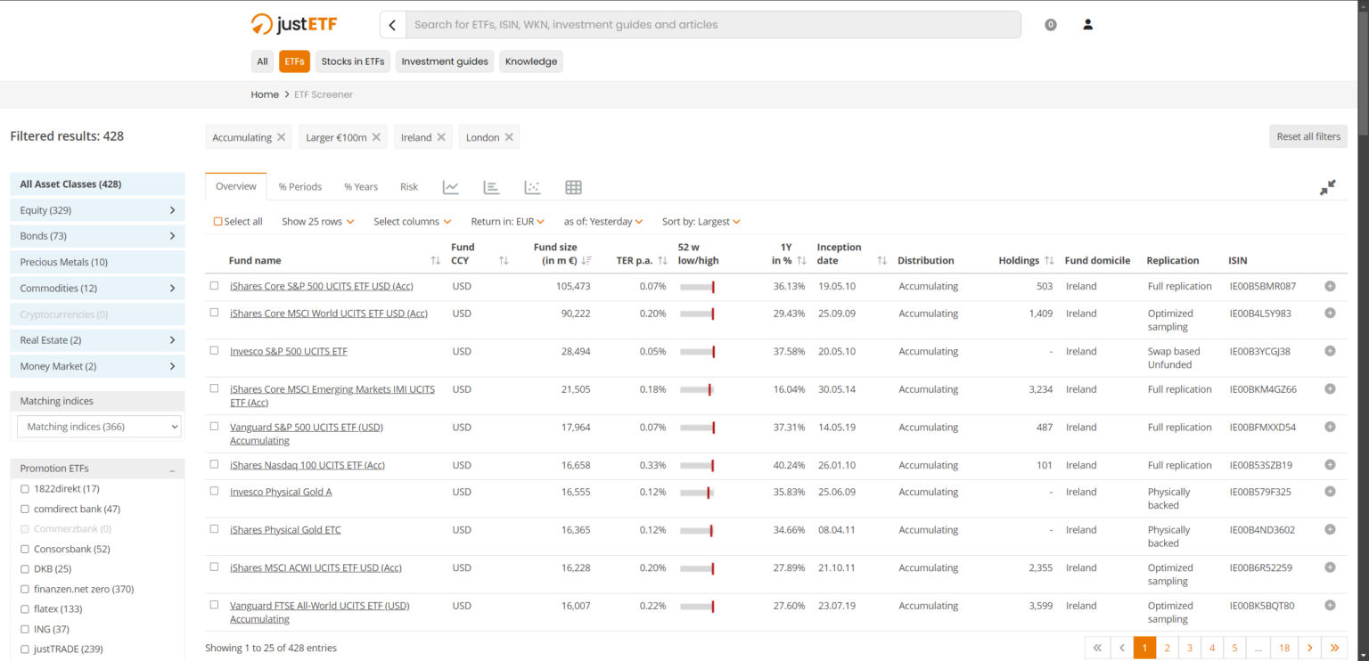 Best Irish Domiciled ETFs for Malaysian Investors [2025 Ver]