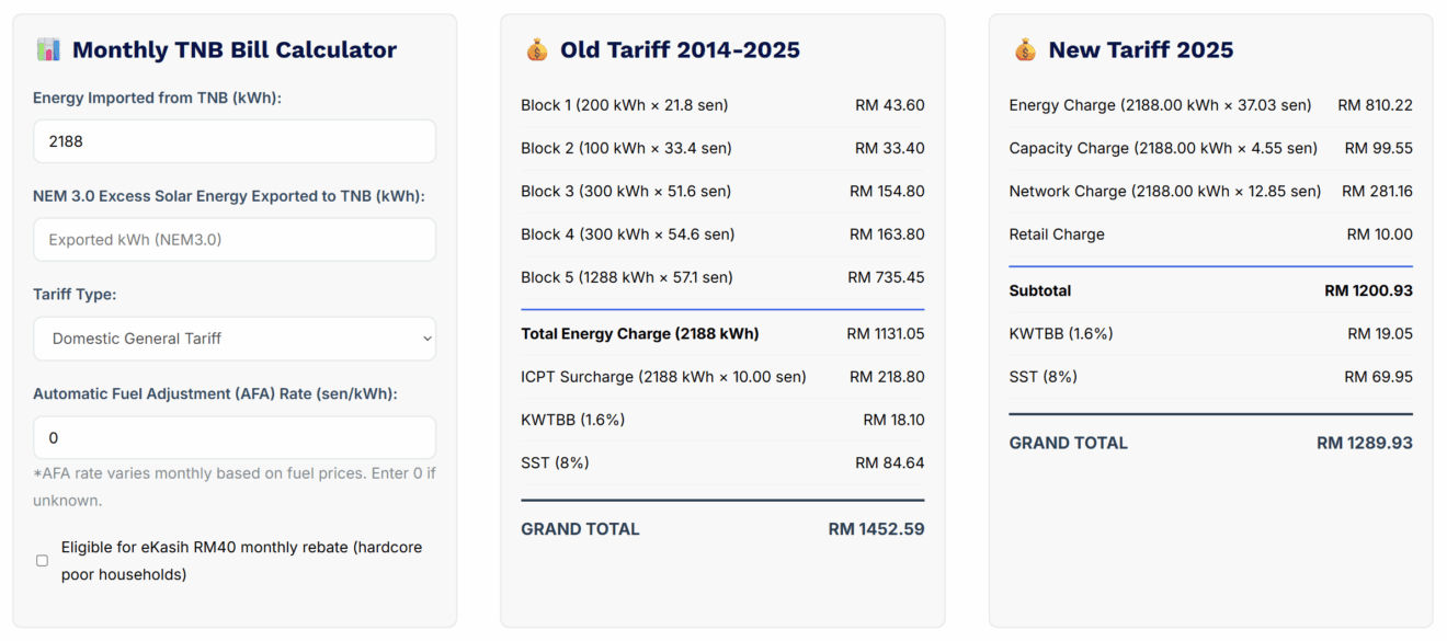 TNB New Tariff Impact On Solar Users, Are We Getting Scammed ...