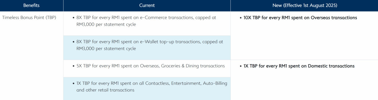 Alliance Bank Credit Card Benefits Slashed, Still Worth Keeping ...