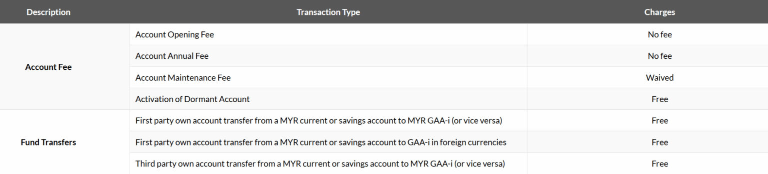 Maybank Global Access vs Wise: Full Review & Fee Breakdown
