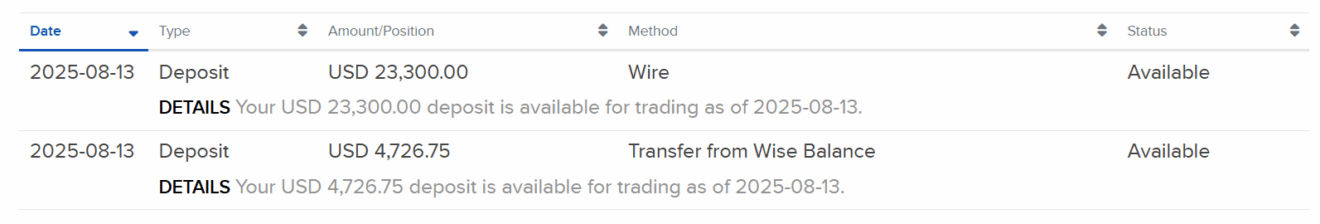 Maybank Global Access vs Wise: Full Review & Fee Breakdown
