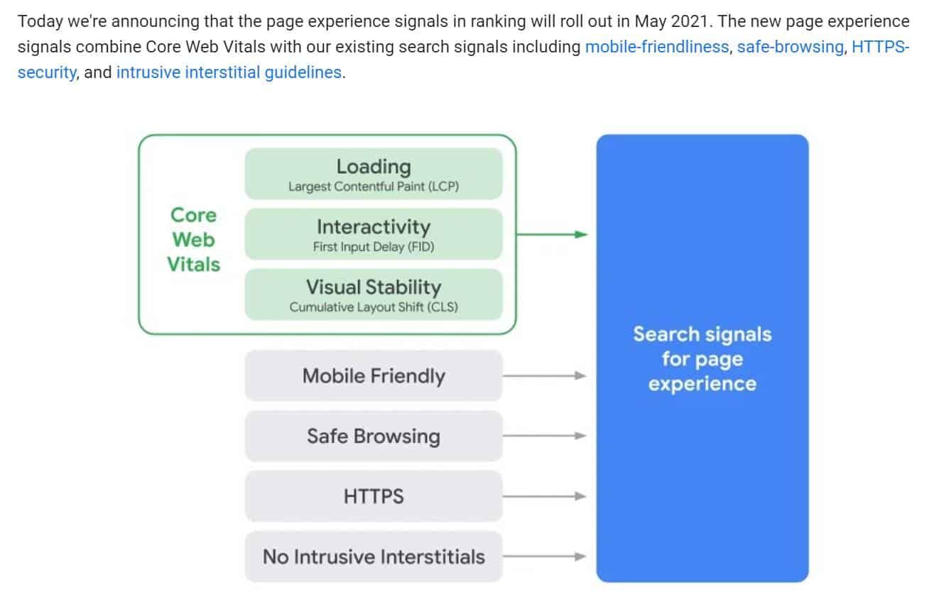 Why Website Speed Is Important In 2021? - Seenlyst