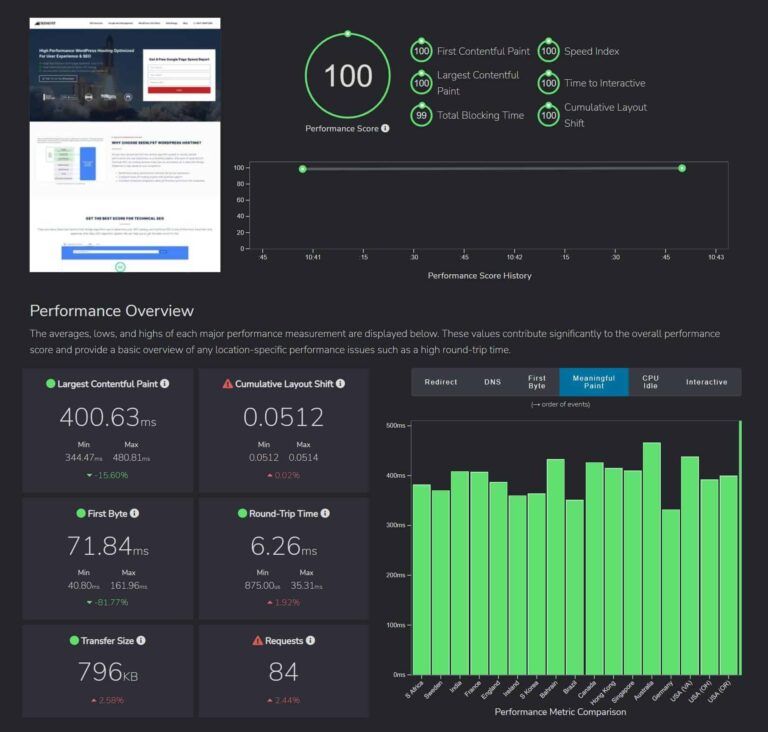 Why Website Speed Is Important In 2021? - Seenlyst