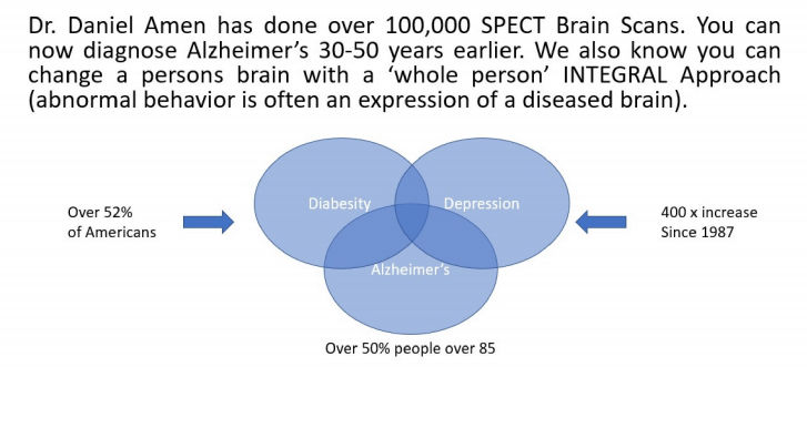 Enhancing Mental Performance Program in Dubai - Mental Stress | Euromed ...