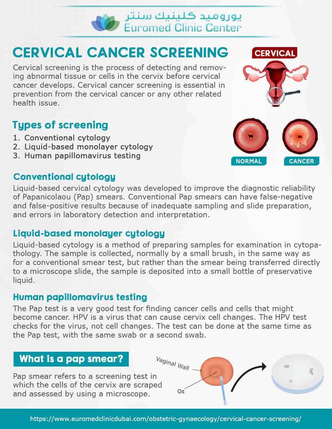 What Happens During A Smear Test Jo39s Cervical Cancer Trust