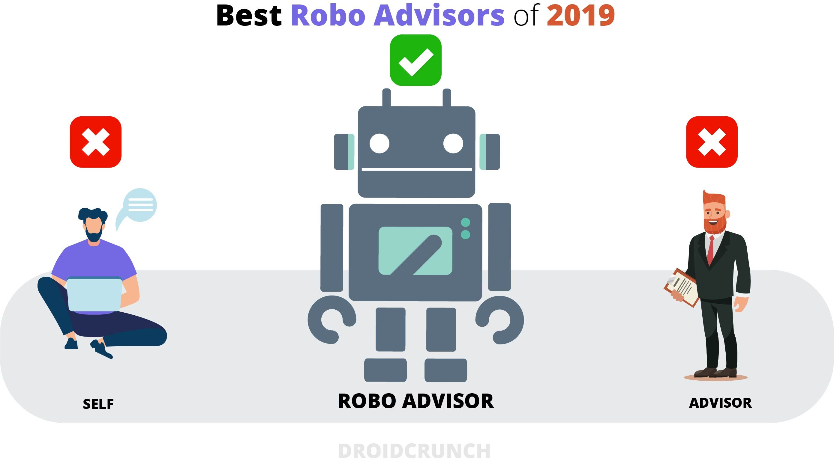 12 Best Robo Advisors of 2021 ? - DroidCrunch
