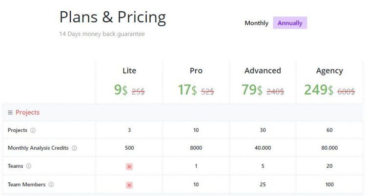 Screpy Review - AI based SEO and Web Monitoring Tool