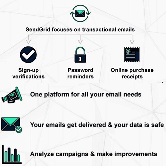 SendGrid Review: Features, Alternatives, FAQs, and Pricing - DroidCrunch