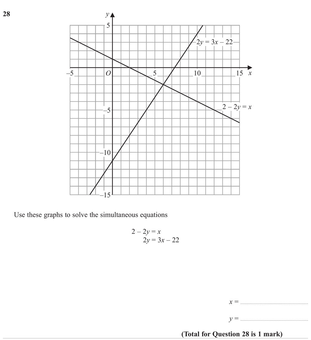 ExamQ: GCSE Maths - Foundation - Summer 2023 - Paper 1 - Question 28