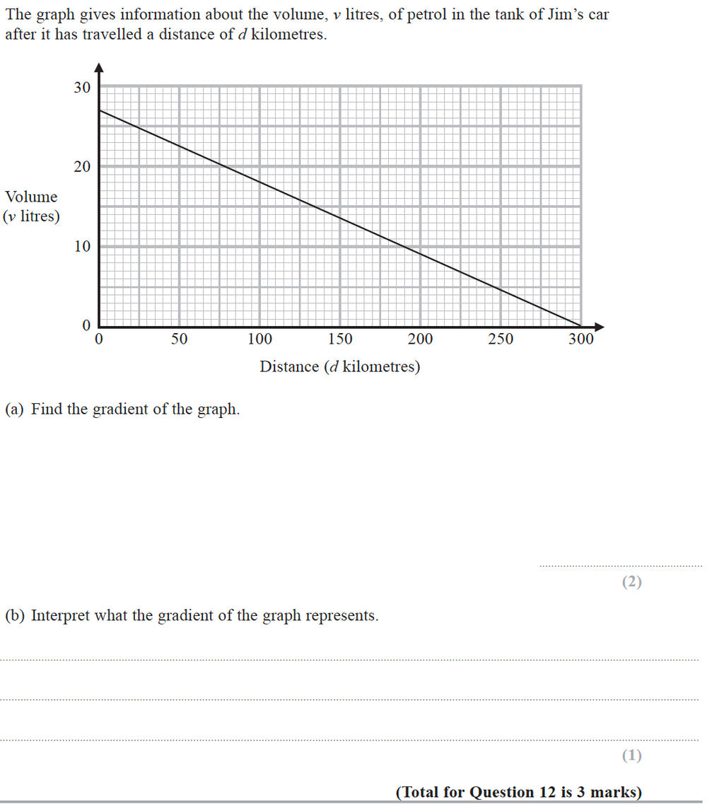 Question image