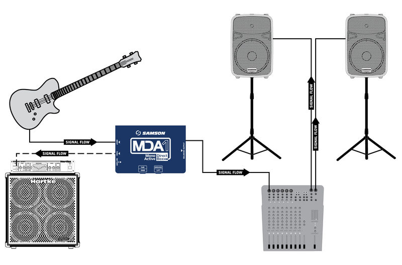 MDA1 | Samson