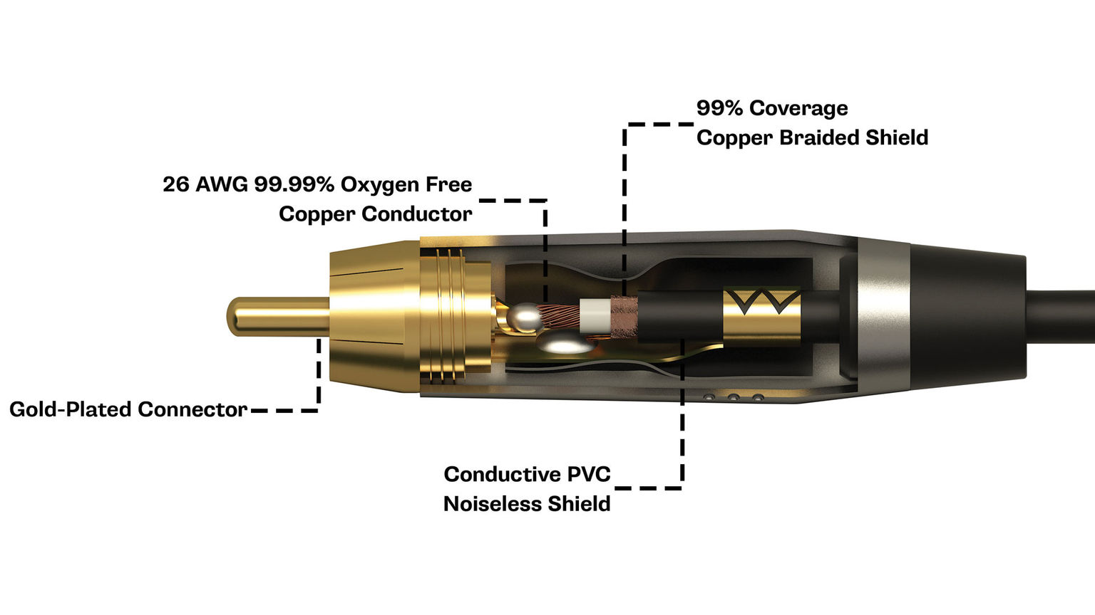 Tourtek Pro RCA Breakout Cable | Samson