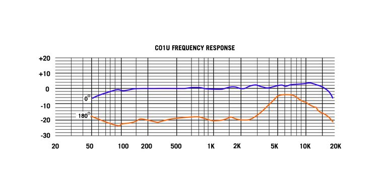 Hints For Home Recording: Mic Specs And What They Mean | Samson