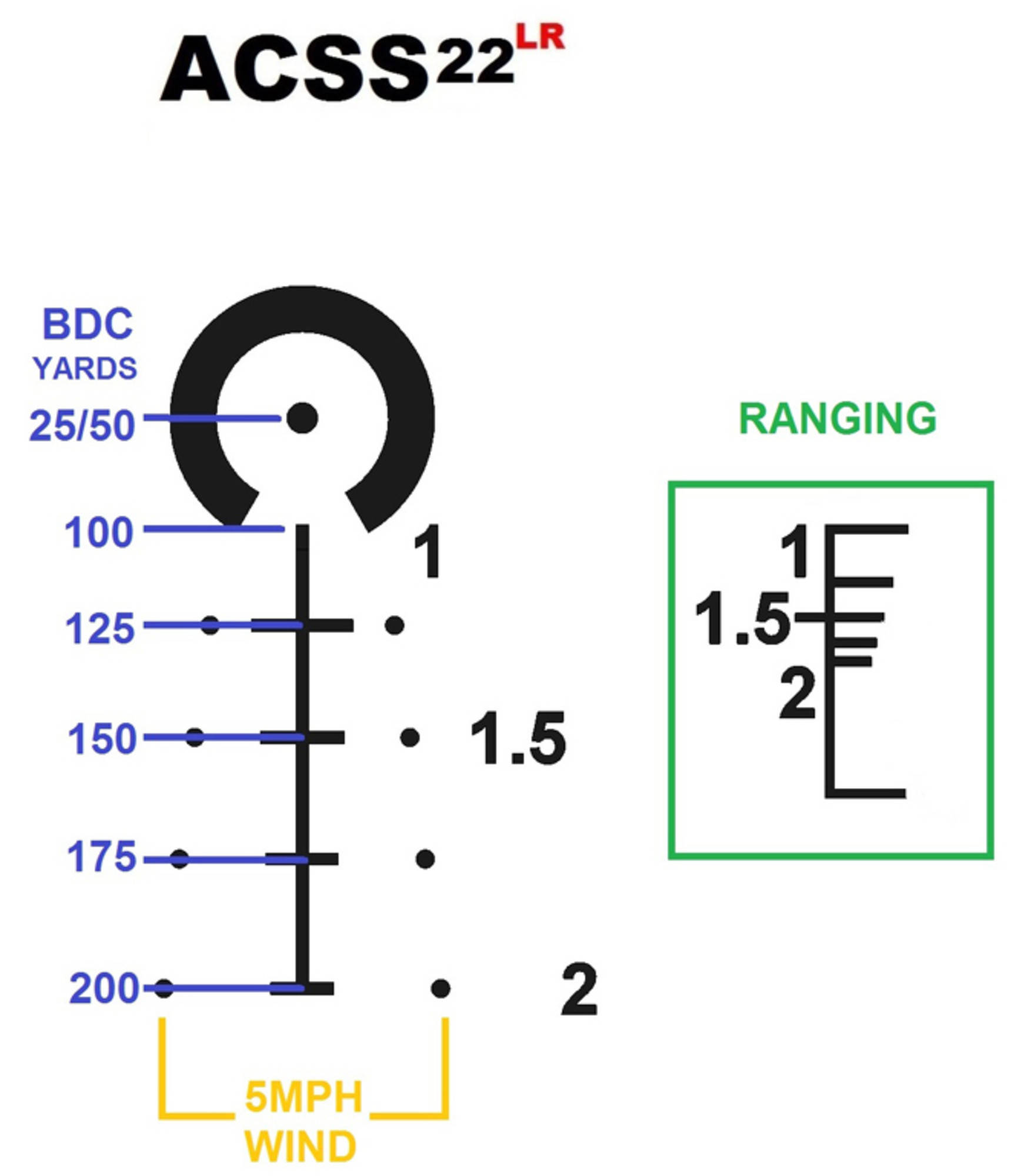 Primary Arms SLx 1-6x24mm SFP Rifle Scope Gen III - Illuminated ACSS ...