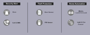 Home Security System's Making Your Home Safe | D3D Security