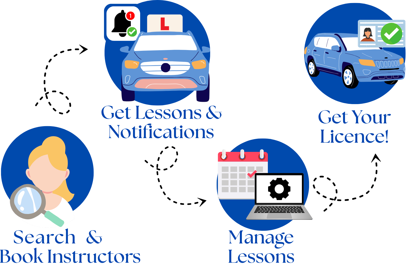 Learn to Drive Find the Best Driving Schools & Instructors