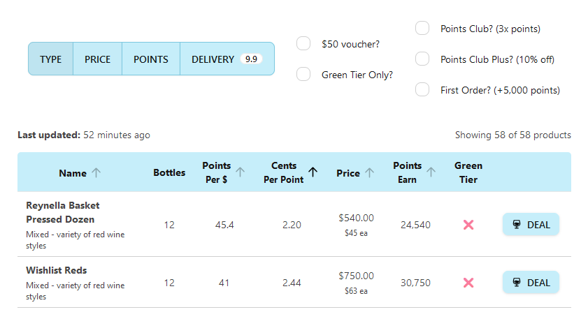 Qantas Wine Bonus Points Tracker & Calculator
