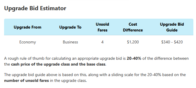 Virgin Upgrade Bid Estimator [Free Tool]