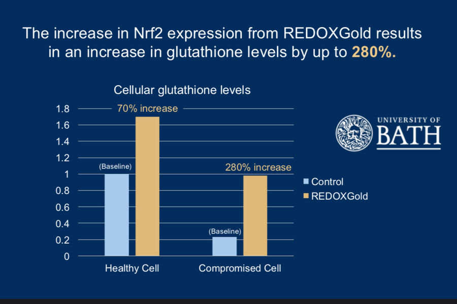 Learn About Redox Gold