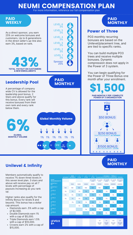 Compensation Plan Overview (1 pager)