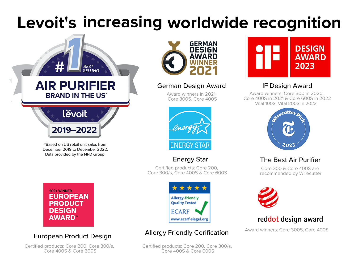 Levoit Air Purifier Vital 100s Smart