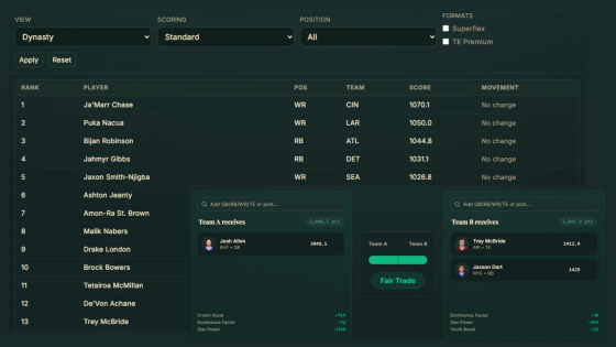 2026 Dynasty Rankings and Trade Calculator Updates | FPTrack