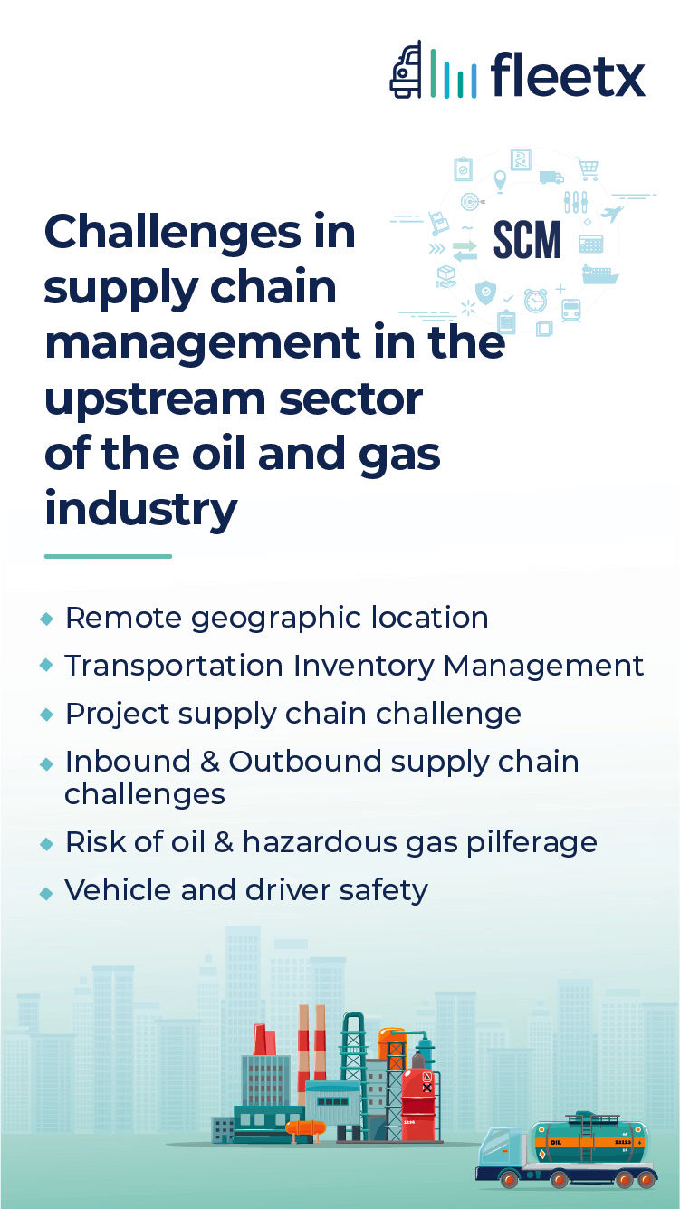 Oil And Gas Industry In A Glance