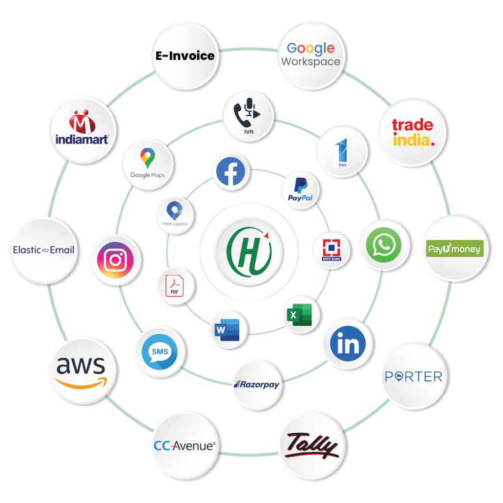 Best Sales CRM Software & ERP software in India Best Sales CRM Software & ERP software in India