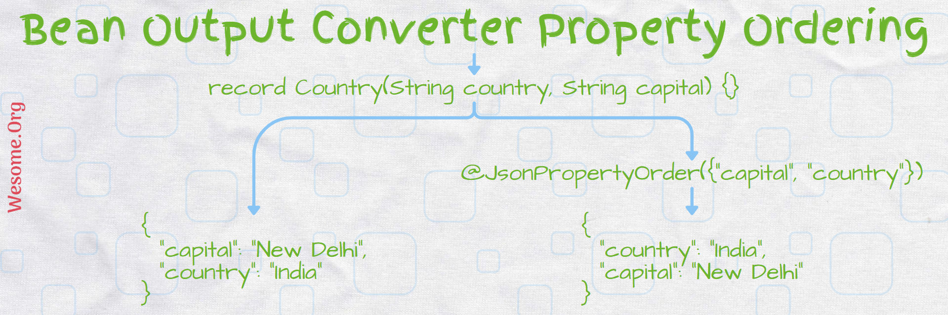 Spring AI Bean Output Converter Property Ordering | wesome.org Spring AI Bean Output Converter Property Ordering | wesome.org