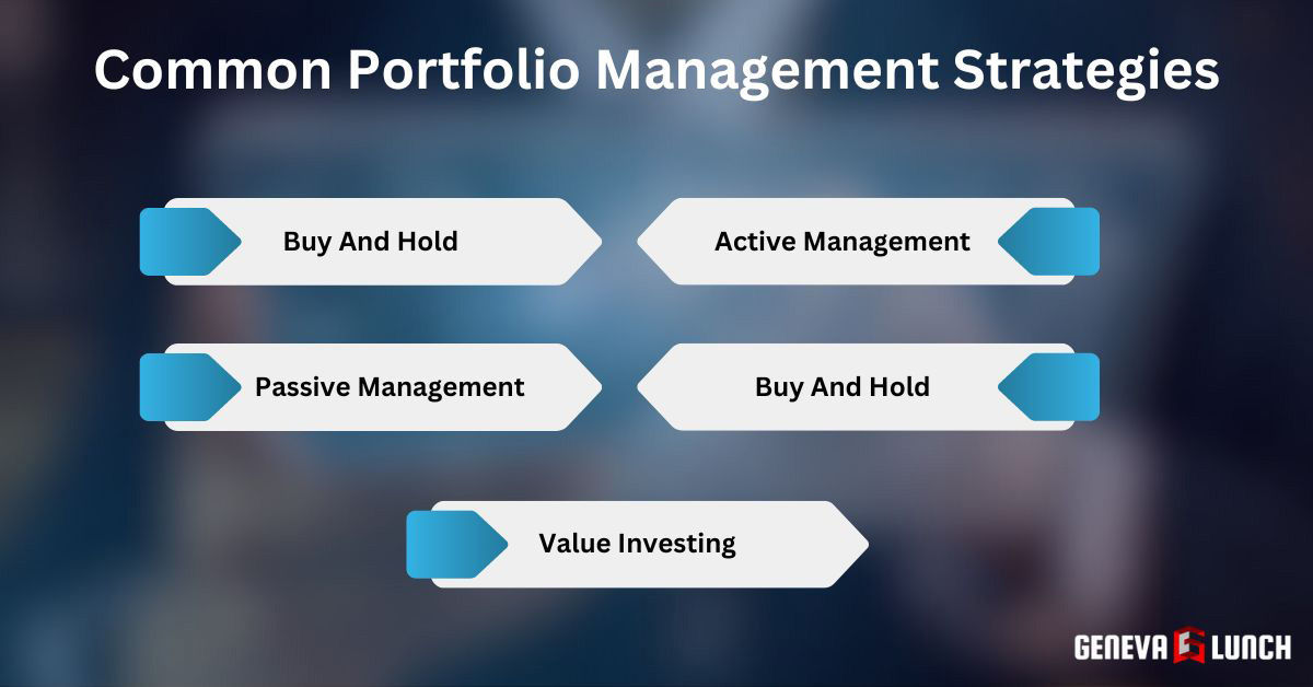 Financial Portfolios: Types, How To Build, Tools And Resources - Geneva ...