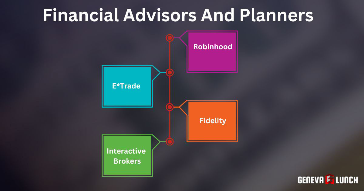 Financial Portfolios: Types, How To Build, Tools And Resources - Geneva ...