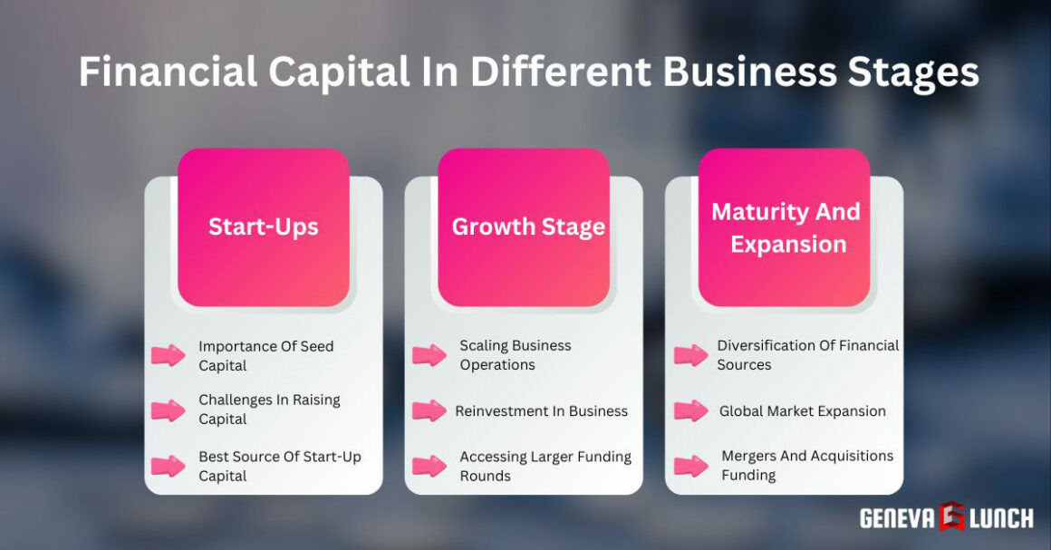 Financial Capital: Types, Sources And Examples - Geneva Lunch