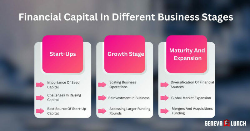 Financial Capital: Types, Sources And Examples - Geneva Lunch