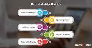 Financial Analysis: Definition, Types, Ratios and Examples - Geneva Lunch