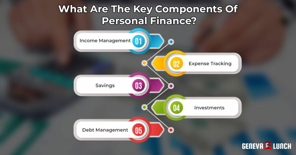 Personal Finance: Manage Your Money (Save More, Stress Less) - Geneva Lunch
