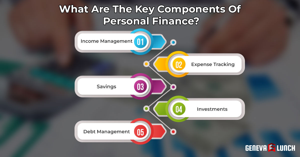 Personal Finance: Manage Your Money (Save More, Stress Less) - Geneva Lunch