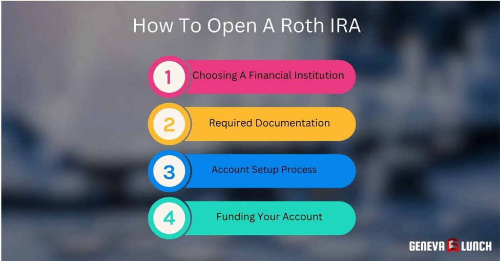 Roth IRA: Eligibility, Investment Options, Mistakes To Avoid - Geneva Lunch