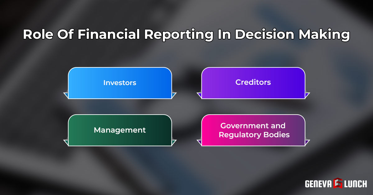 Financial Reporting: Components, IFRS & GAAP, Why Important - Geneva Lunch