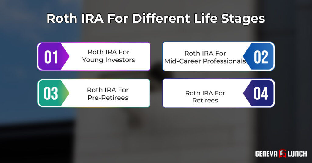 Roth IRA: Eligibility, Investment Options, Mistakes To Avoid - Geneva Lunch