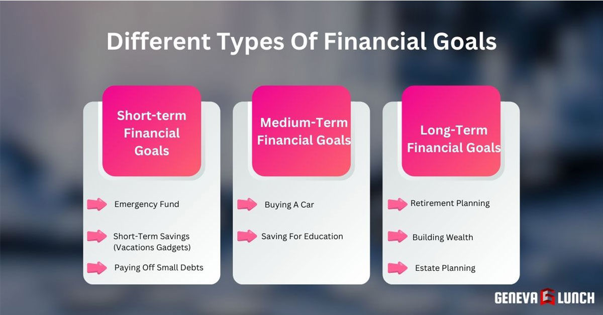 Financial Goals: Types, Definition And Examples - Geneva Lunch