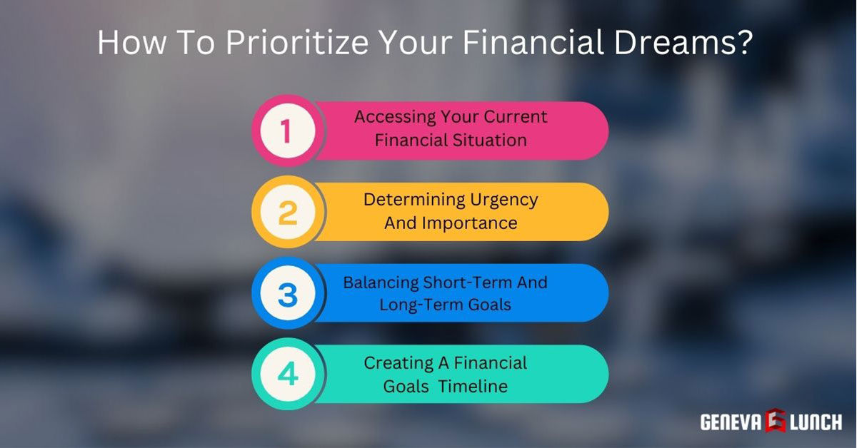 Financial Goals: Types, Definition And Examples - Geneva Lunch