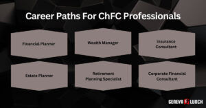 Chartered Financial Consultant (ChFC): Career Paths & Certification ...