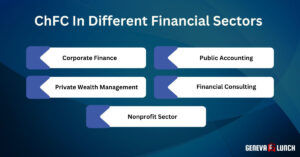 Chartered Financial Consultant (ChFC): Career Paths & Certification ...