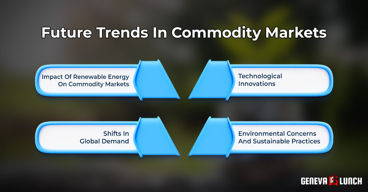 Commodity Market: Types, How It Works, Market Analysis & Risks - Geneva ...