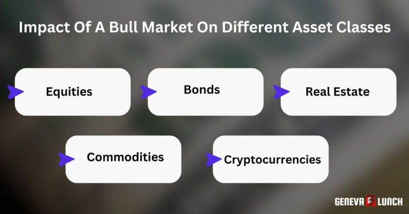 Bull Market: Causes, Indicators, & Investing Strategies - Geneva Lunch