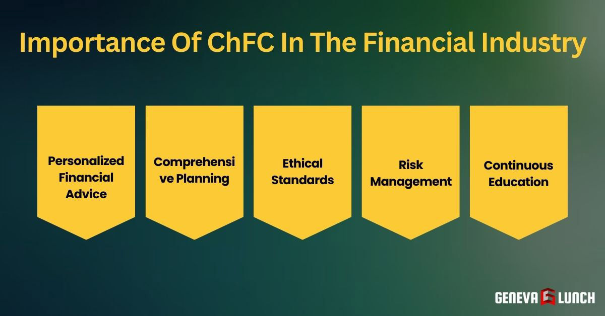 Chartered Financial Consultant (ChFC): Career Paths & Certification ...