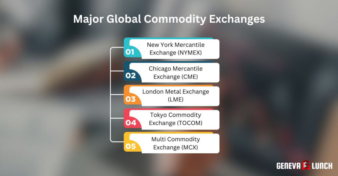 Commodity Market: Types, How It Works, Market Analysis & Risks - Geneva Lunch