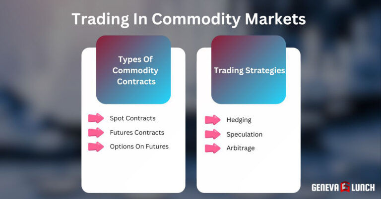 Commodity Market: Types, How It Works, Market Analysis & Risks - Geneva ...