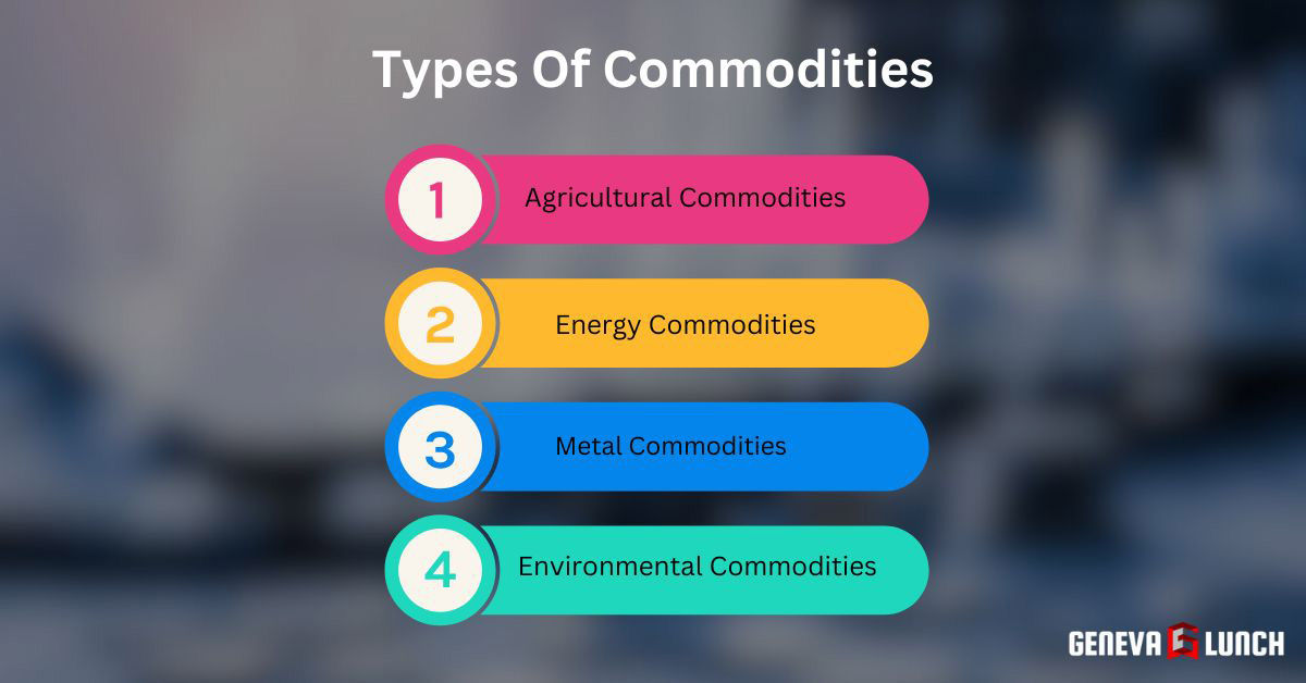 Commodity Market: Types, How It Works, Market Analysis & Risks - Geneva ...