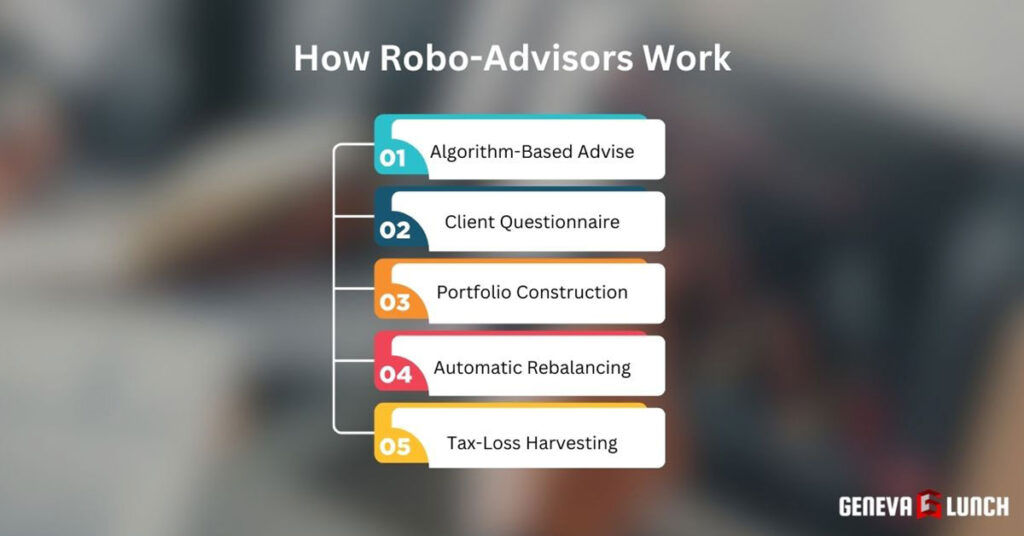 Robo-Advisor: How It Works, Types, Features & Who Should Use - Geneva Lunch